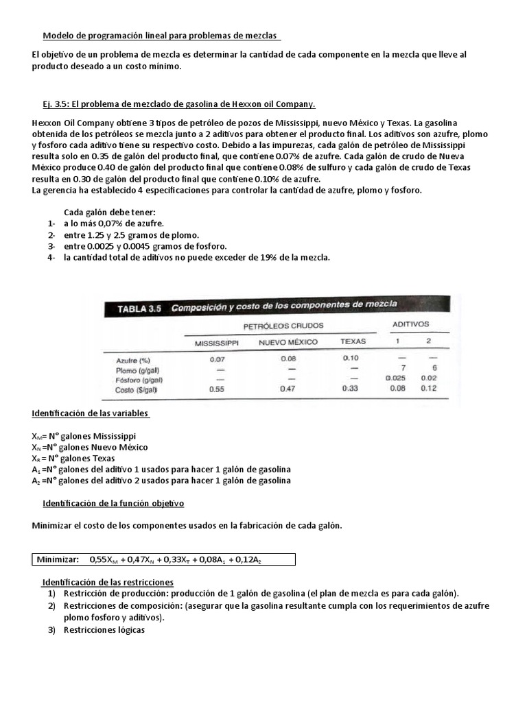 IO Ejercicio de Modelo de Mezcla | PDF | Gasolina | Petróleo