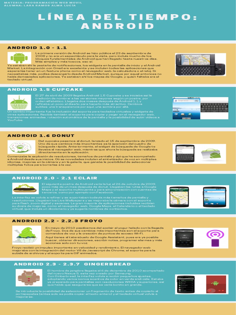 Linea Del Tiempo Android | PDF | Android (sistema operativo) | Empresas ...