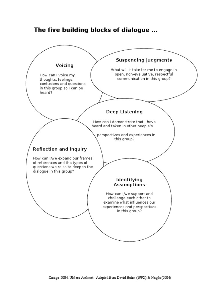 Building Blocks of Dialogue | PDF