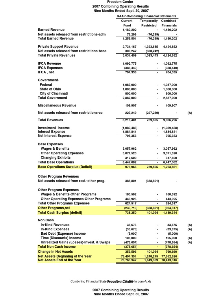 14-Combining Financial Statements-Sept. 30, 07-Fin Com-A | PDF ...