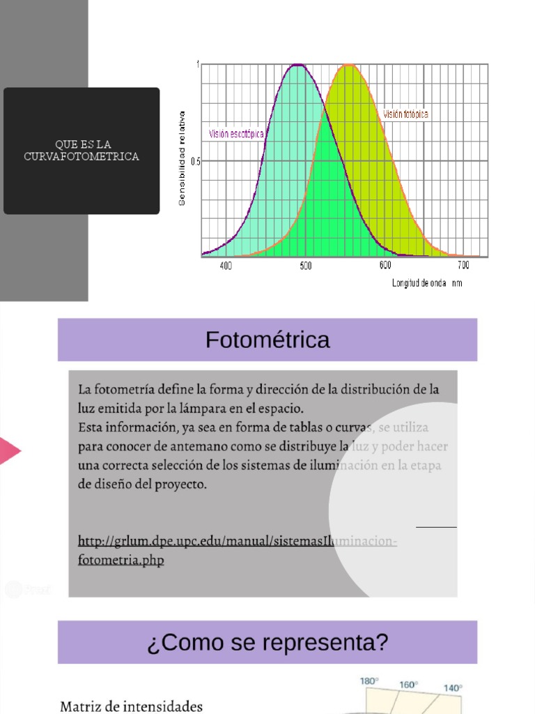 Curva Fotometrica | PDF