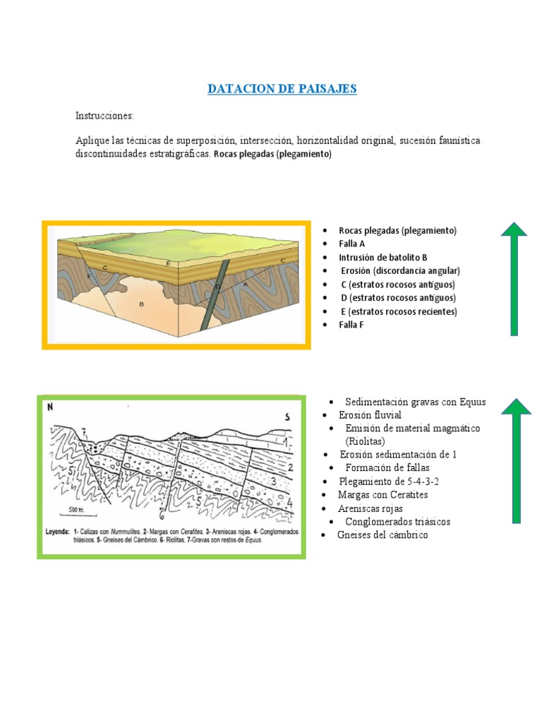 Datacion de Paisajes | PDF | Estrato | Roca (geología)