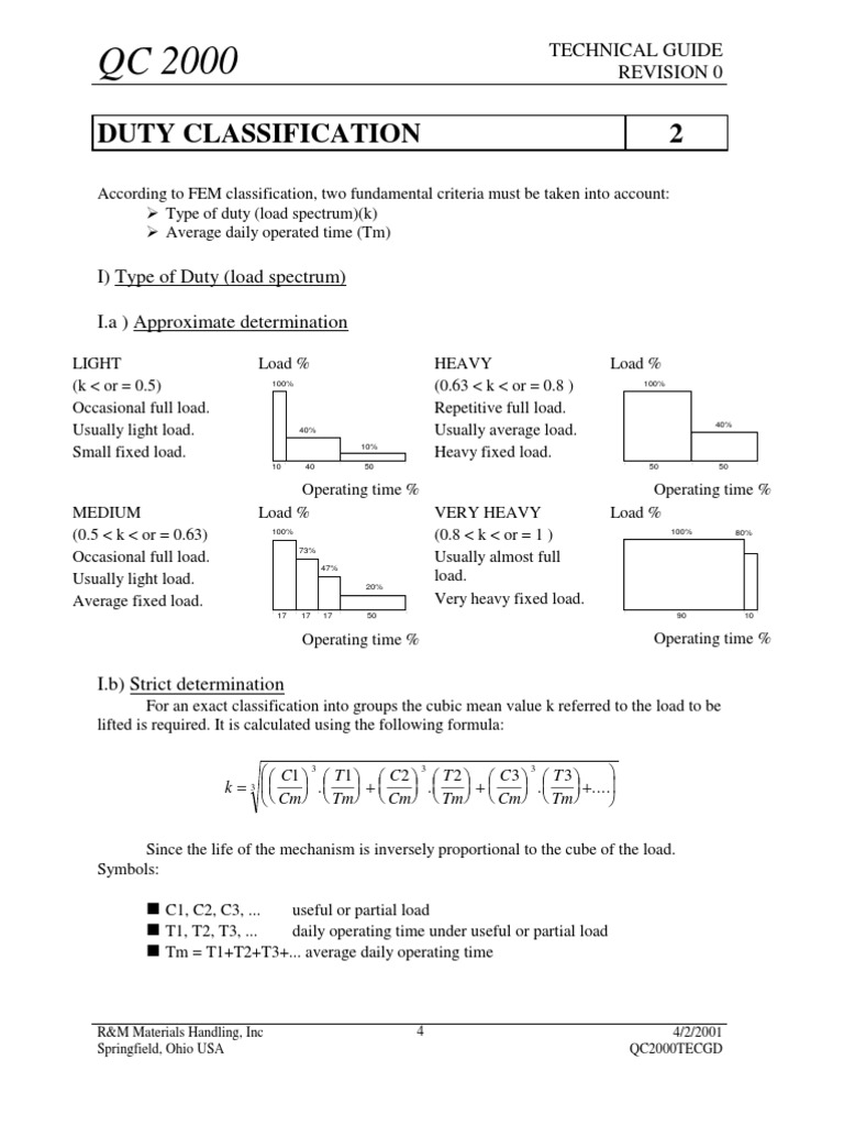 FEM Duty Classifications | PDF | Teaching Mathematics | Nature