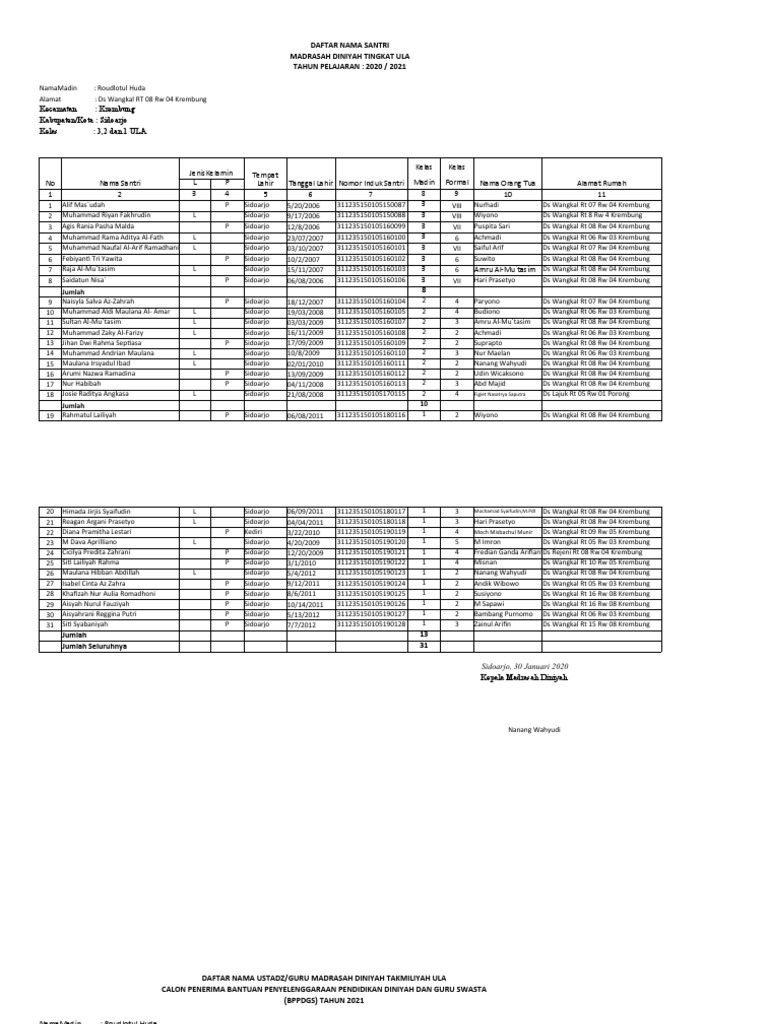 Form Data Santri Dan Ustadz 2020-2021roudlotul Huda | PDF