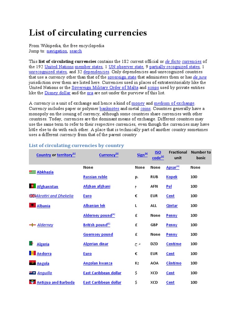 List of Circulating Currencies by Country | PDF | Currency | Money