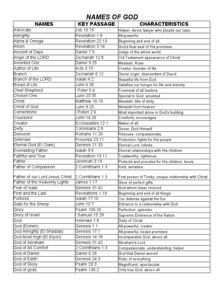 Names of God "Spirit of The Sovereign LORD" | PDF | God The Father | Jesus