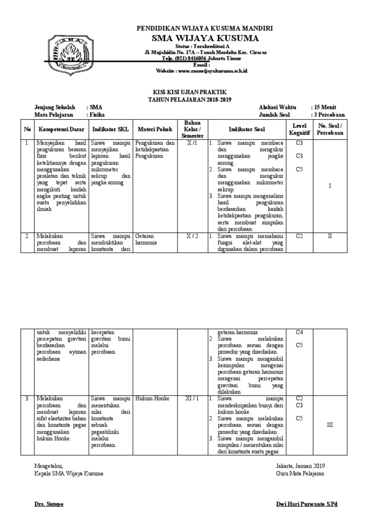 Kisi-Kisi Uprak Fisika | PDF