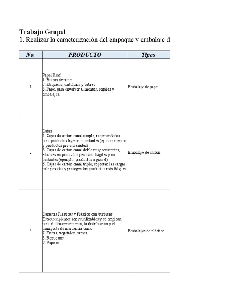 Matriz de Caracterización de Empaque y Embalaje (15 Productos) . | PDF ...