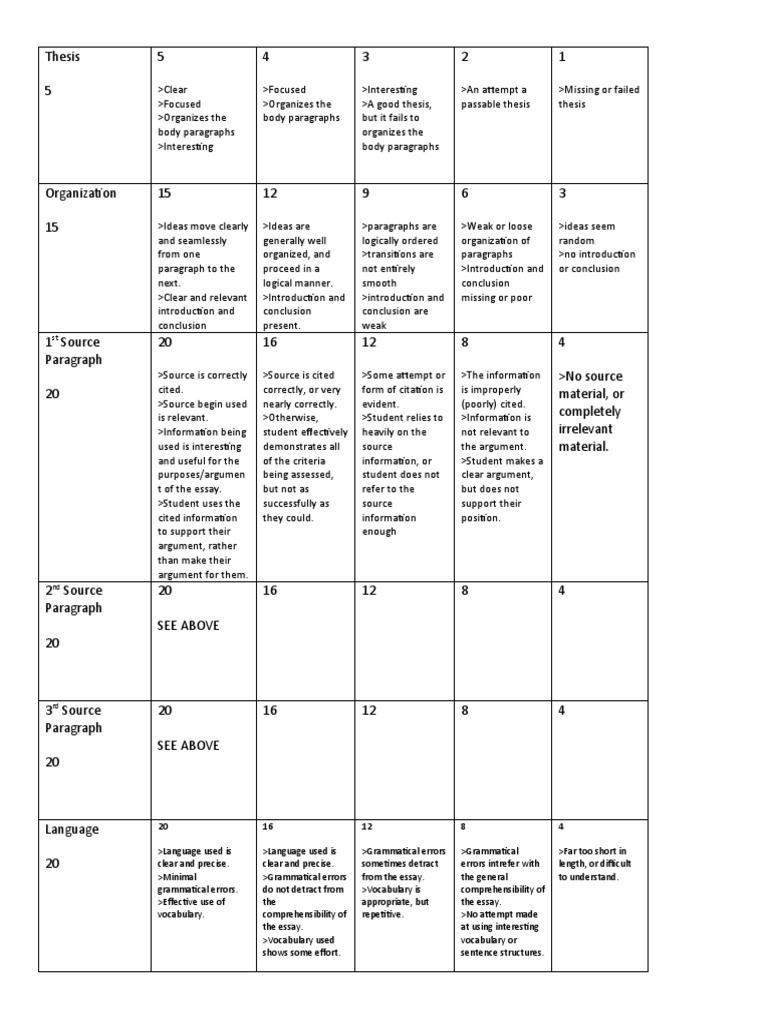 12th Rubric Research Paper | PDF | Argument | Essays