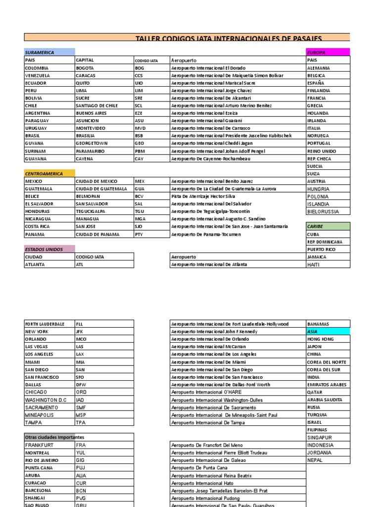 Codigos IATA Internacionales - Hoja 1 | PDF | Aeronáutica | Aviación