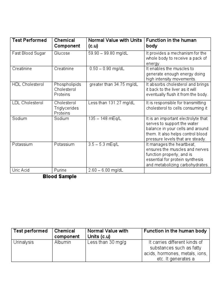 Clinical Lab Report - Sample | PDF | Cholesterol | Medical Specialties