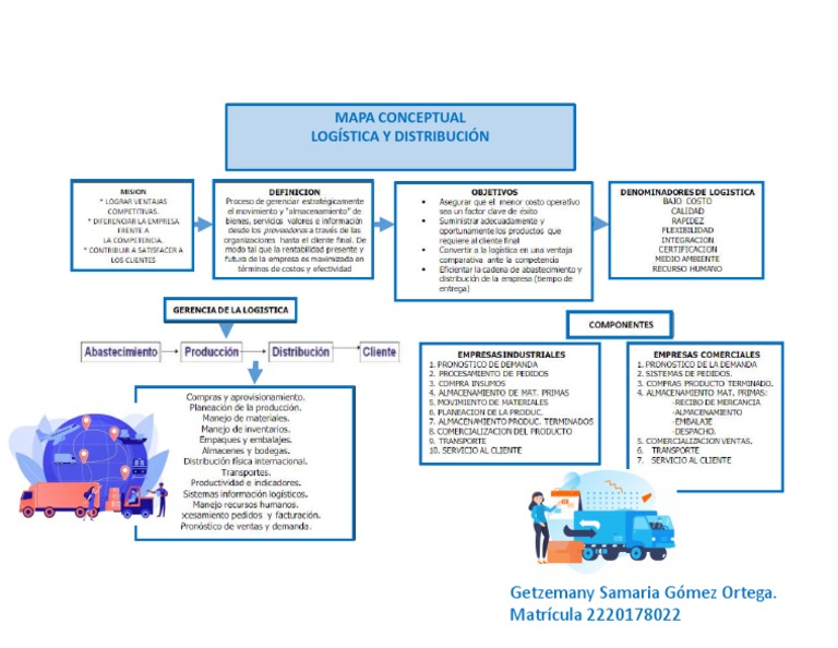 Mapa Conceptual Logística y Distribución | PDF