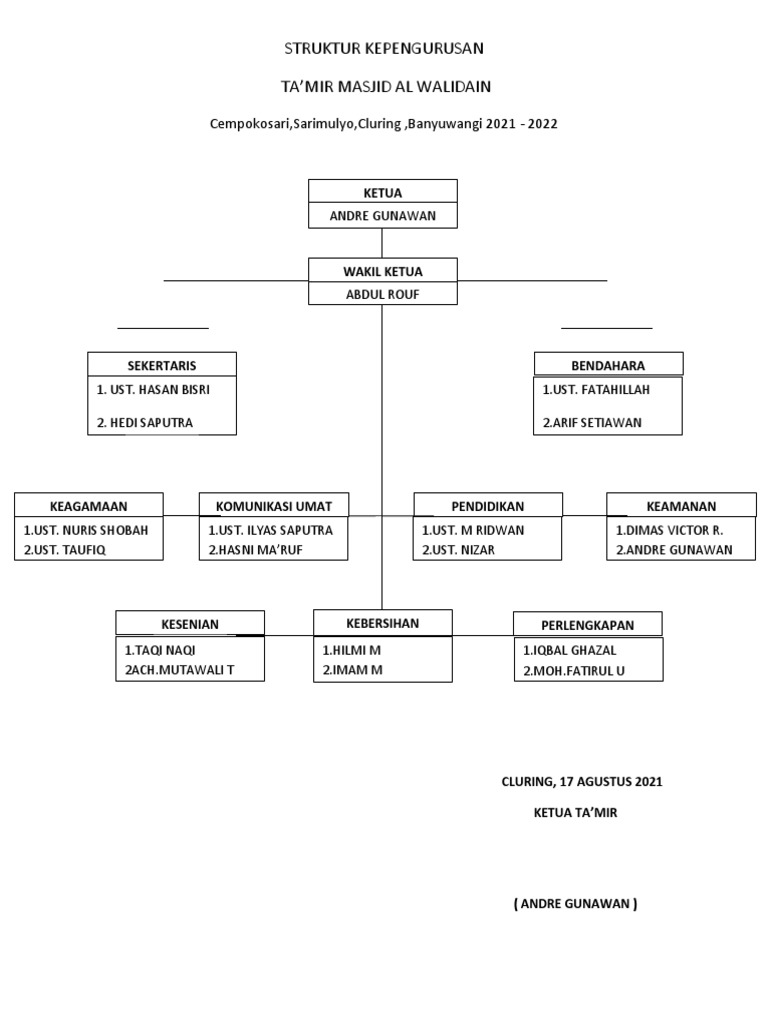 Struktur Ta’mir Masjid 2021-2022 | PDF