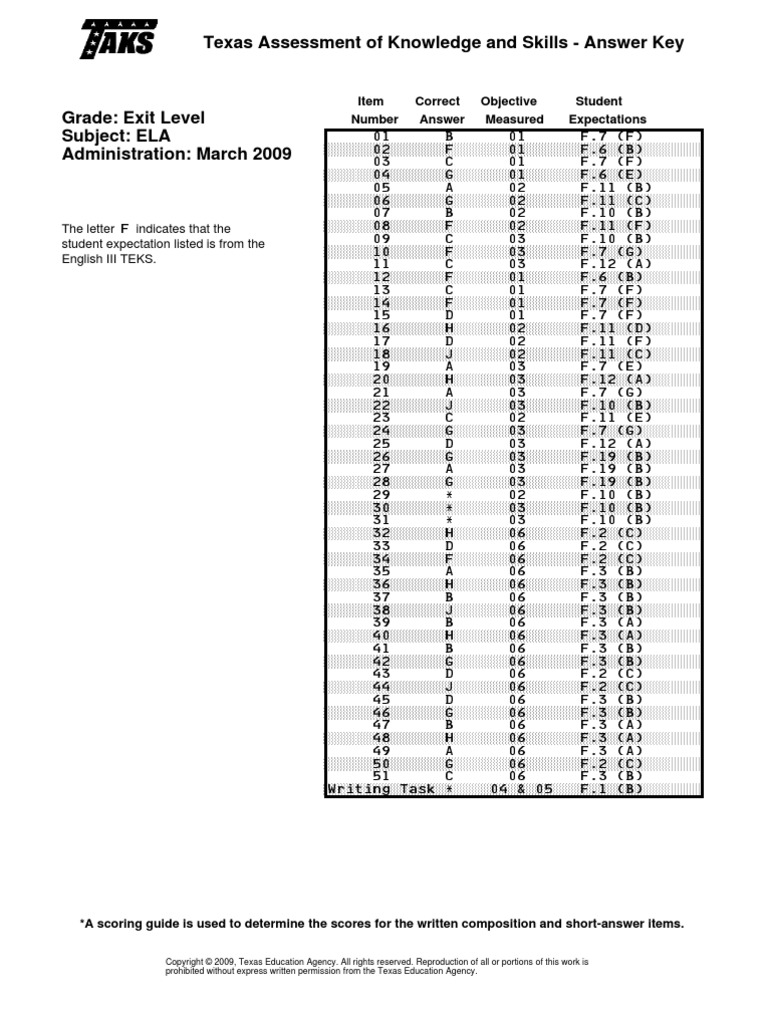 Texas Assessment of Knowledge and Skills - Answer Key: Item Correct ...