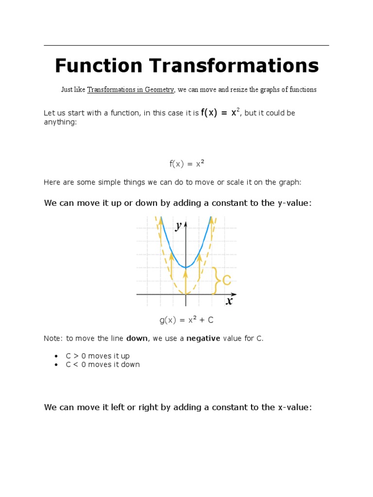 Function Transformations Just Like Transformations In Geometry We Can Move And Resize The