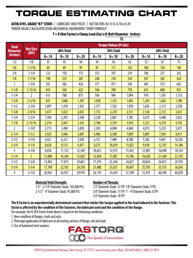 FASTORQ-Torque-Estimating-Chart - Barra Roscada | PDF | Nut (Hardware ...