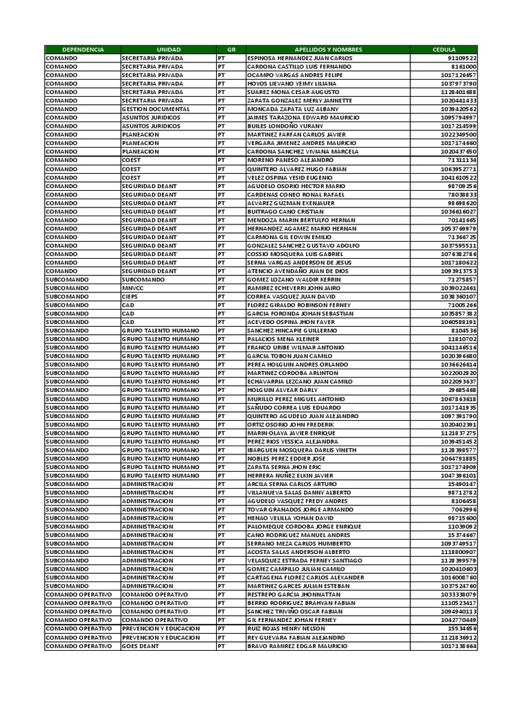 Listado Ditah Concurso PT 2021 | PDF