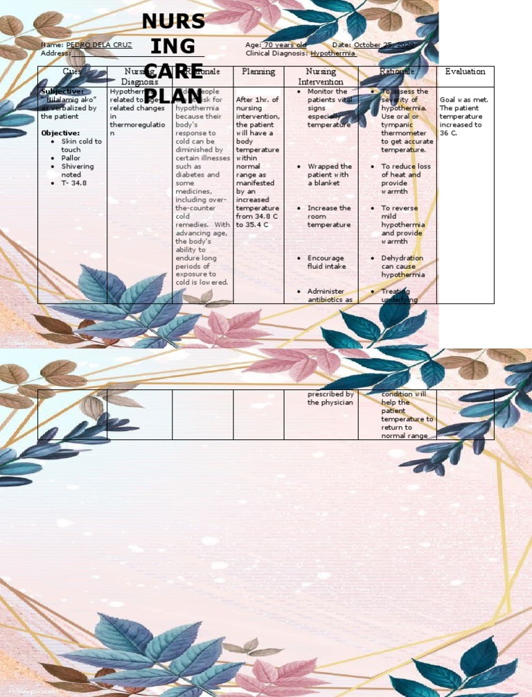 Cues Nursing Diagnosis Rationale Planning Nursing Intervention ...