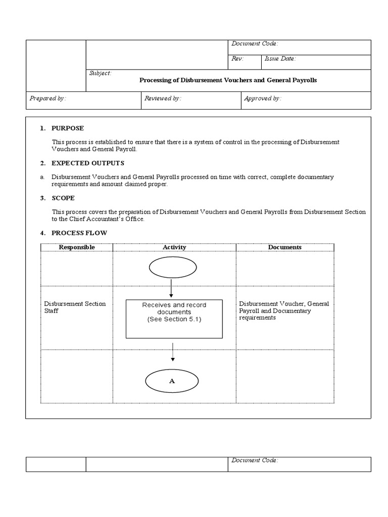 Processing of Disbursement Vouchers and General Payrolls: Document Code ...