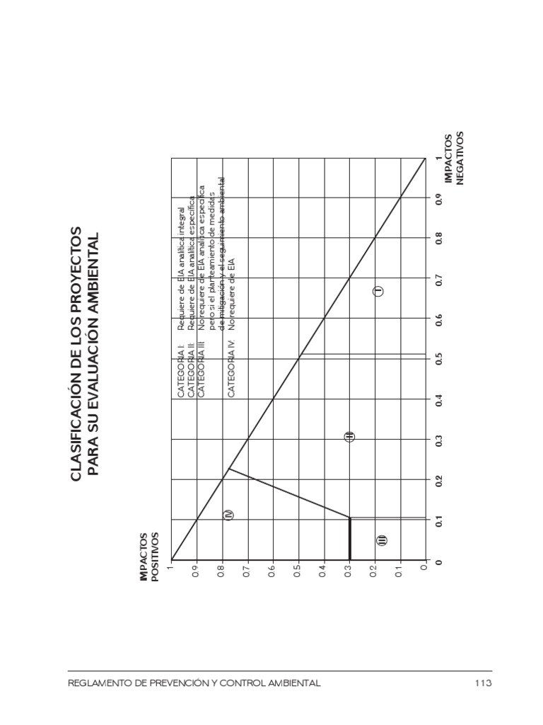 Tabla Del Rpca | PDF