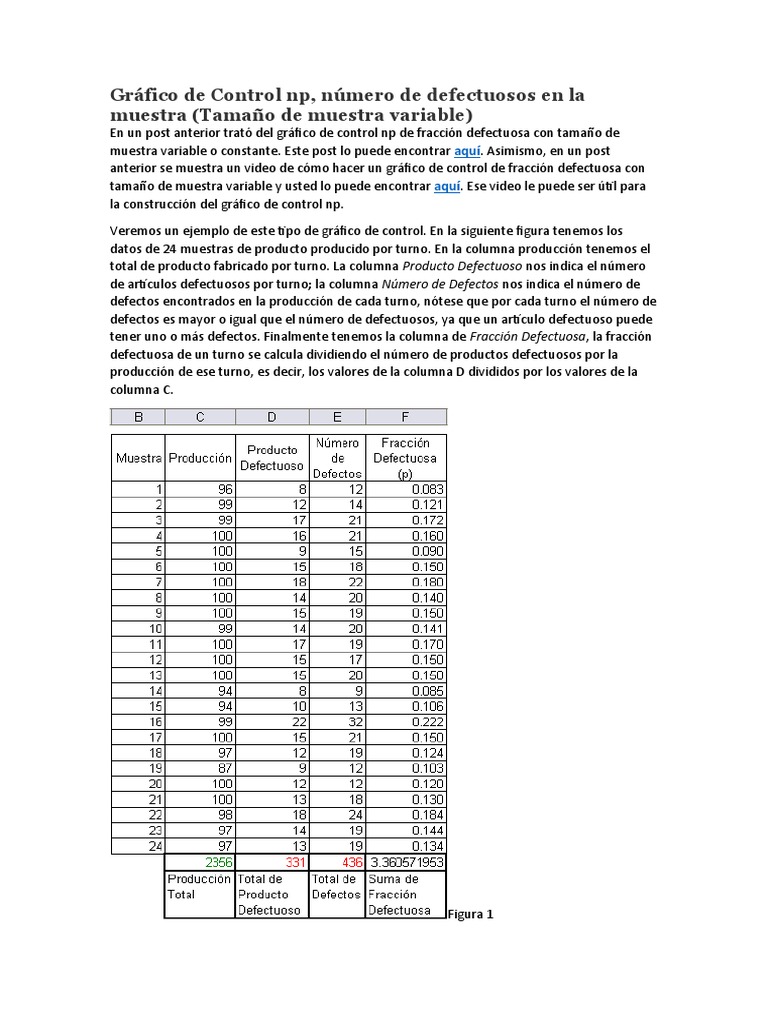 Gráfico de Control NP | PDF | Matemáticas