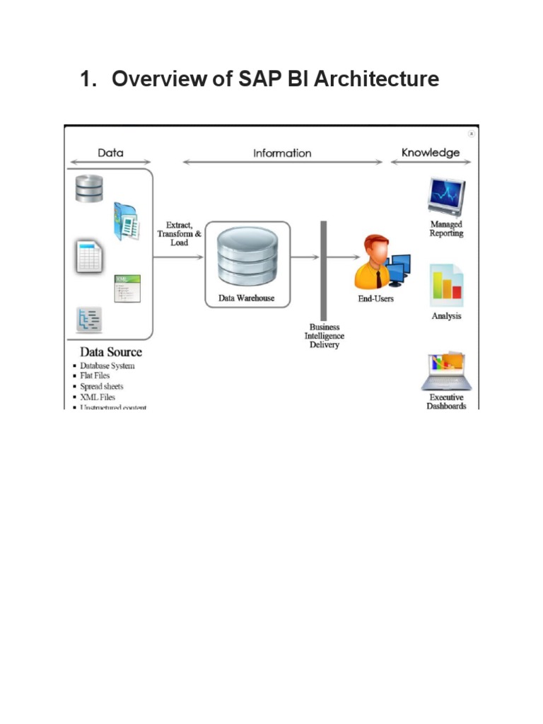 Overview of SAP BI Architecture | PDF | Databases | Database Transaction