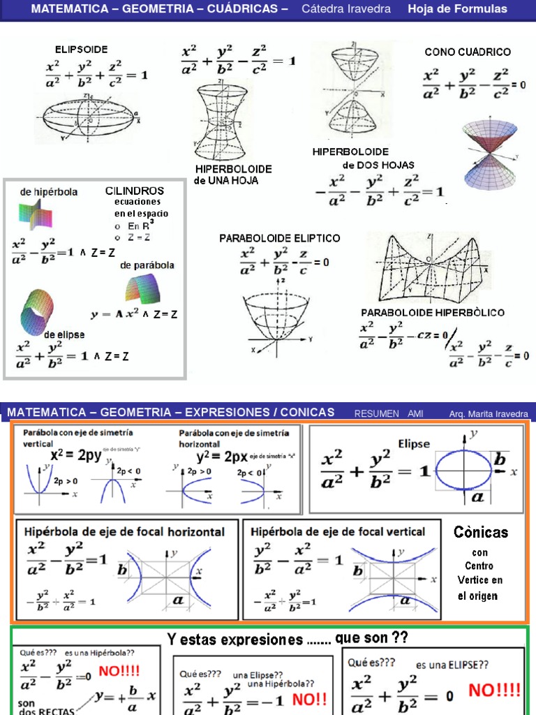 Hojas - de - Formulas Conicas y Cuadricas 25 10 2020 | PDF | Elipse ...