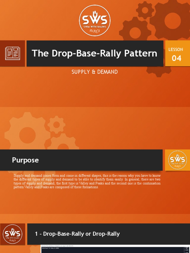 The Drop-Base-RaIly Pattern | PDF | Demand | Supply And Demand