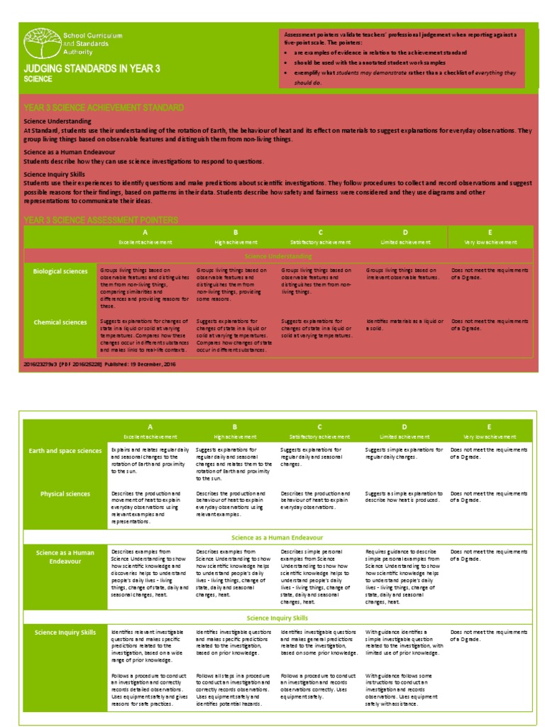 Year 3 Science Judging Standards Assessment-Pointers | PDF | Science ...