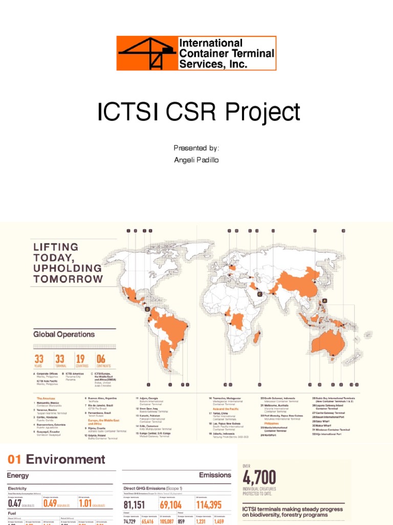 Ictsi CSR Project | PDF