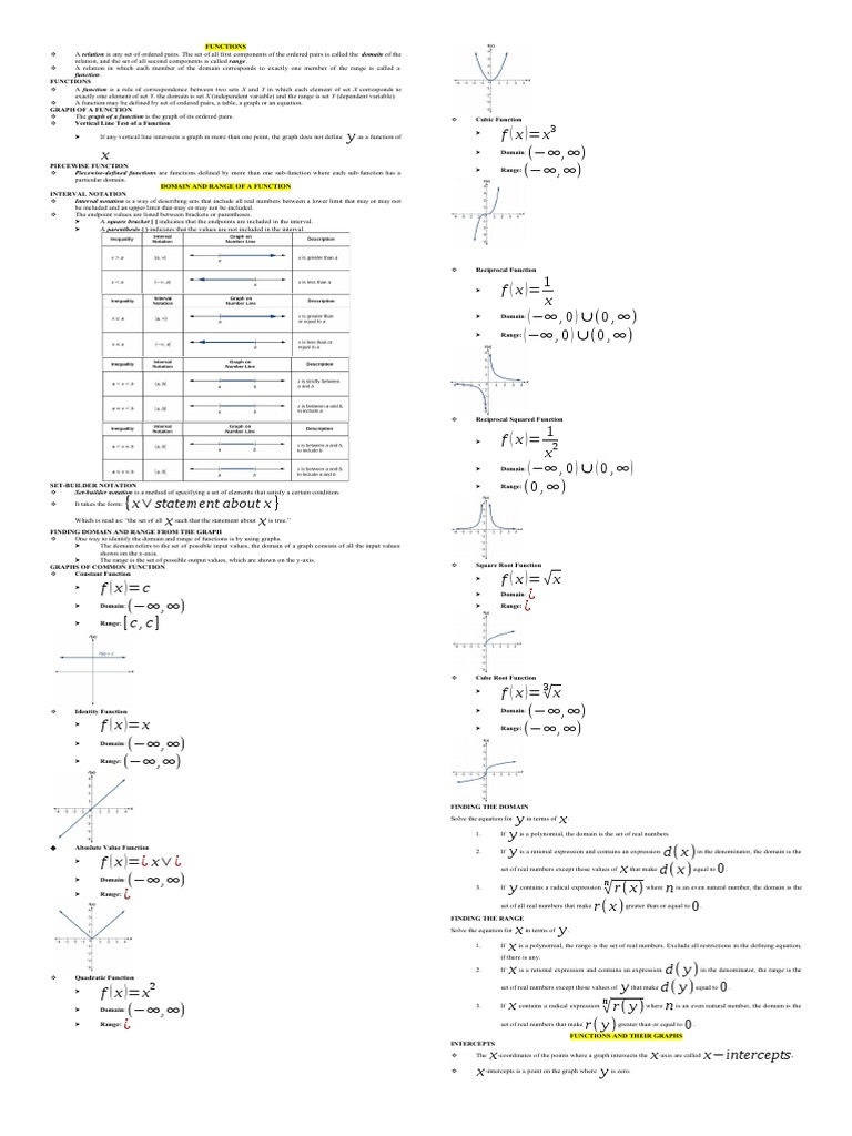 General Math Grade 11 | PDF | Function (Mathematics) | Bracket