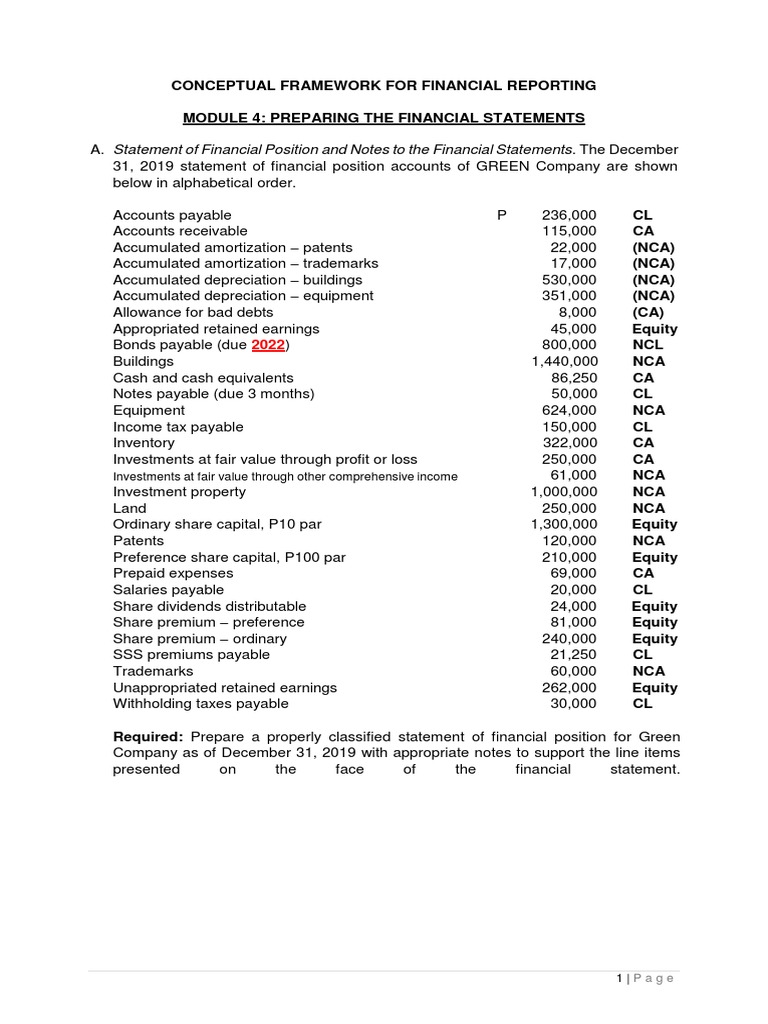 Problem A - SFP For Upload | PDF | Fixed Asset | Retained Earnings