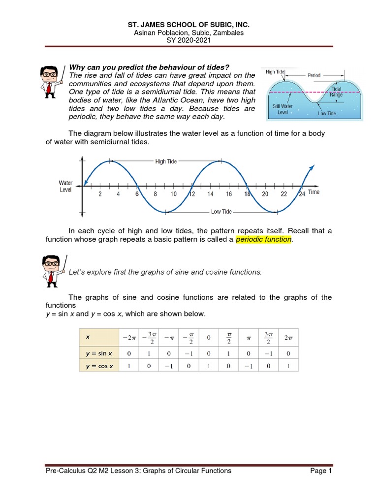Lesson 3 Graphs of Circular Functions | PDF | Trigonometric Functions ...