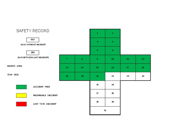 Safety Record: 1 2 503 3 4 Days Without Incident 5 6 280 Days Between ...