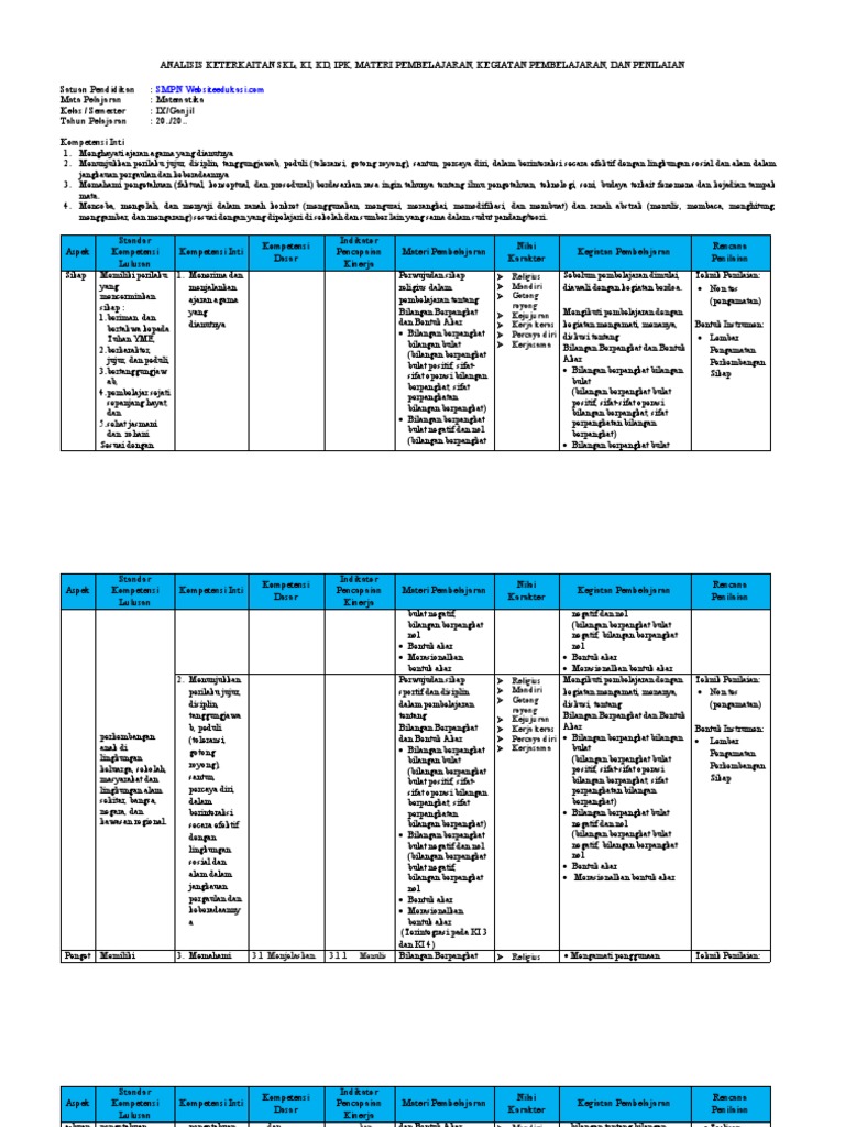 Analisis Keterkaitan SKL-KI-KD Semester 1 | PDF