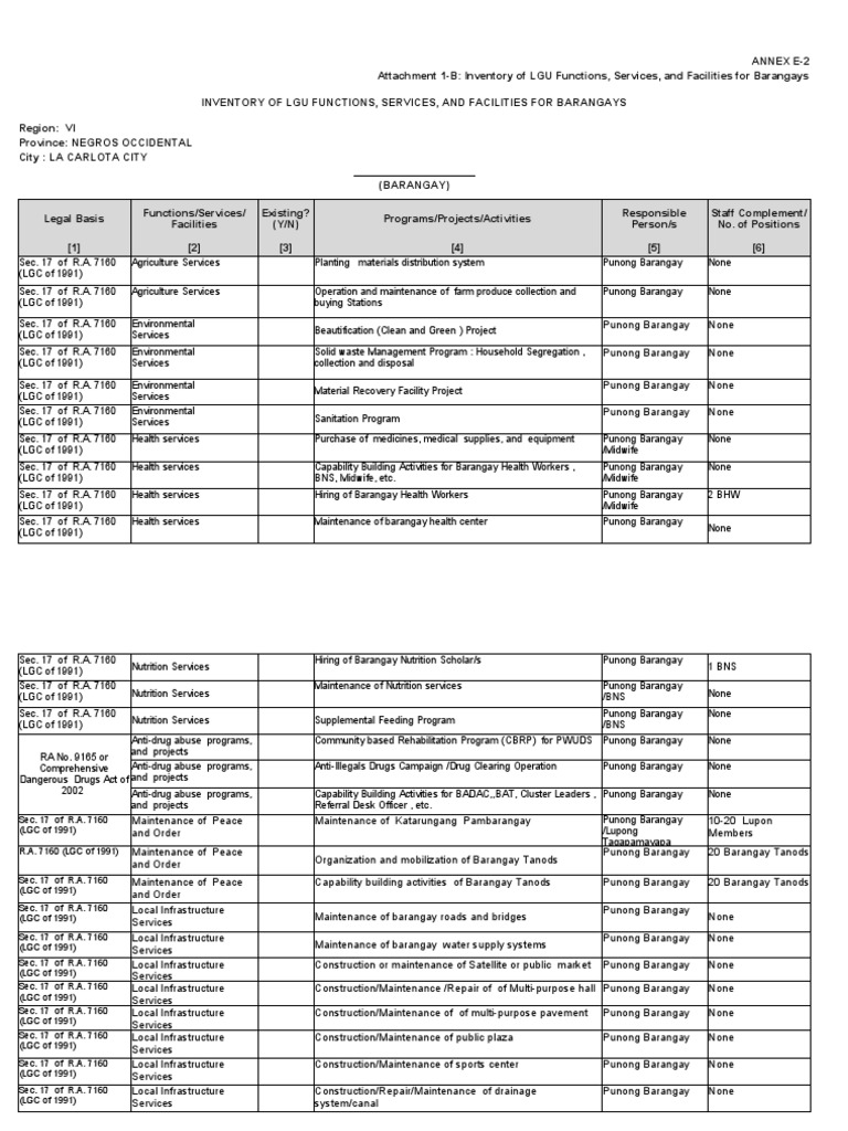 1-B Final Inventory of LGU Functions, Services and Facilities For ...
