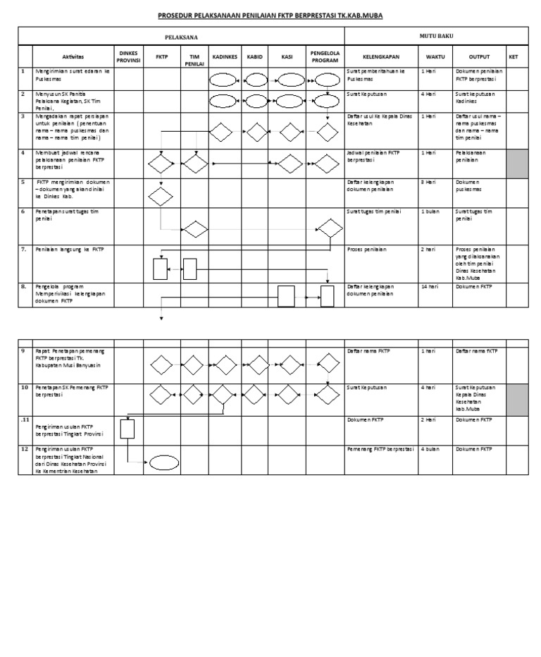 Alur Sop FKTP Berprestasi | PDF