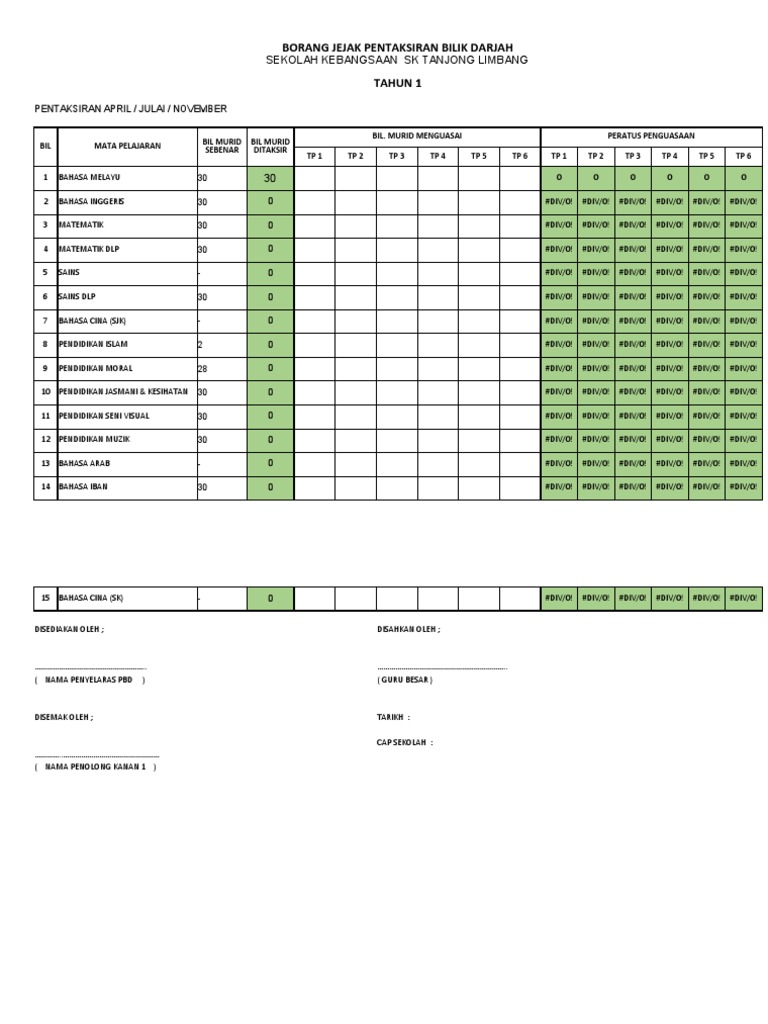 Borang Jejak Pentaksiran Bilik Darjah | PDF