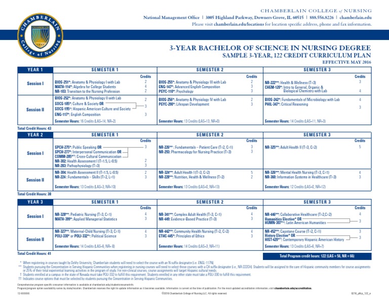 3-Year Bachelor of Science in Nursing Degree: Sample 3-Year, 122 Credit ...