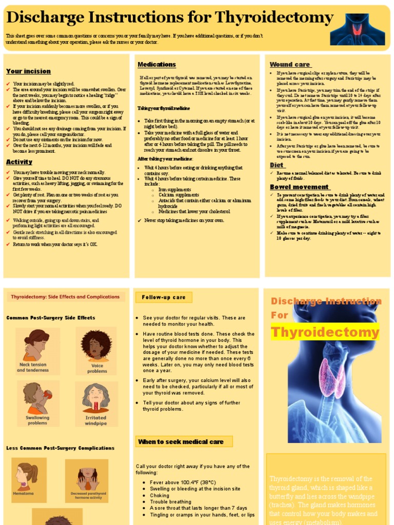Discharge Instructions For Thyroidectomy: Medications Your Incision ...