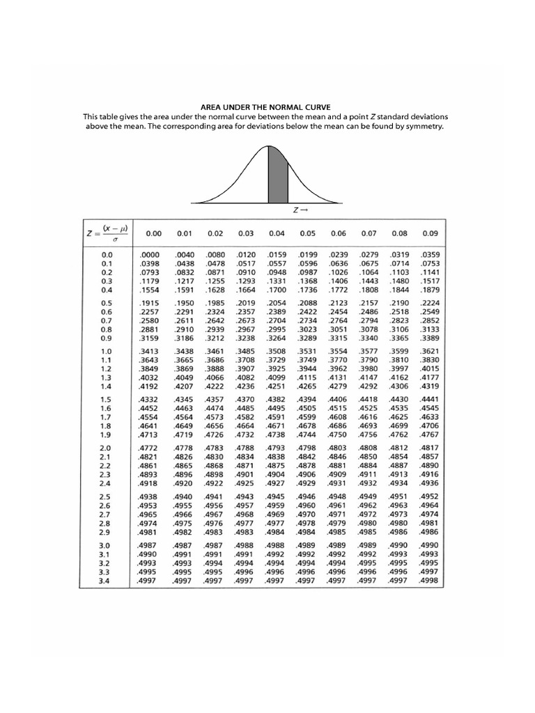 CIMA P1 Formulae | PDF