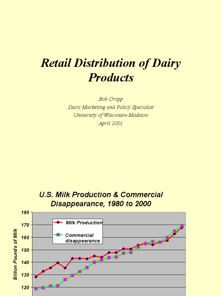 Retail Distribution of Dairy Products | PDF | Milk | Retail