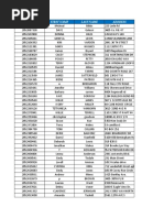 Address List 2024 2 | PDF