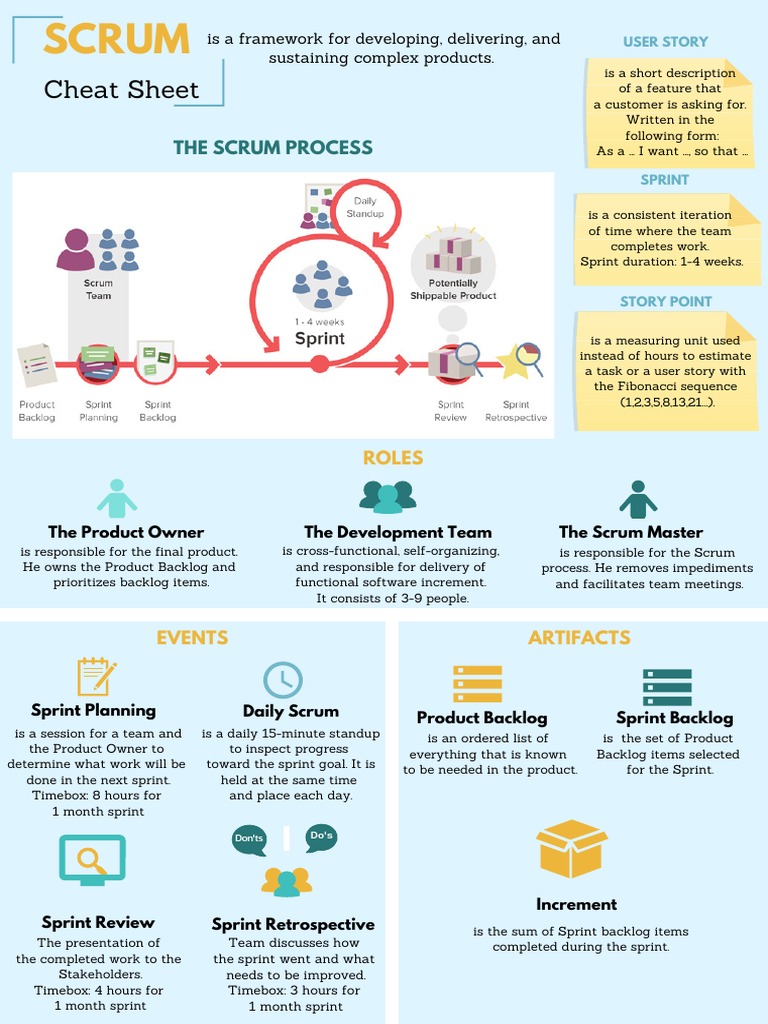 Scrum: Cheat Sheet | PDF | Scrum (Software Development) | Projects