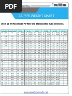Ms Plate Weight Chart in KG | PDF | Sheet Metal
