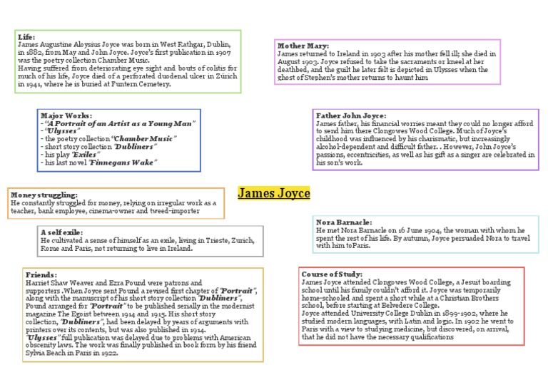 Mappa James Joyce | PDF | James Joyce