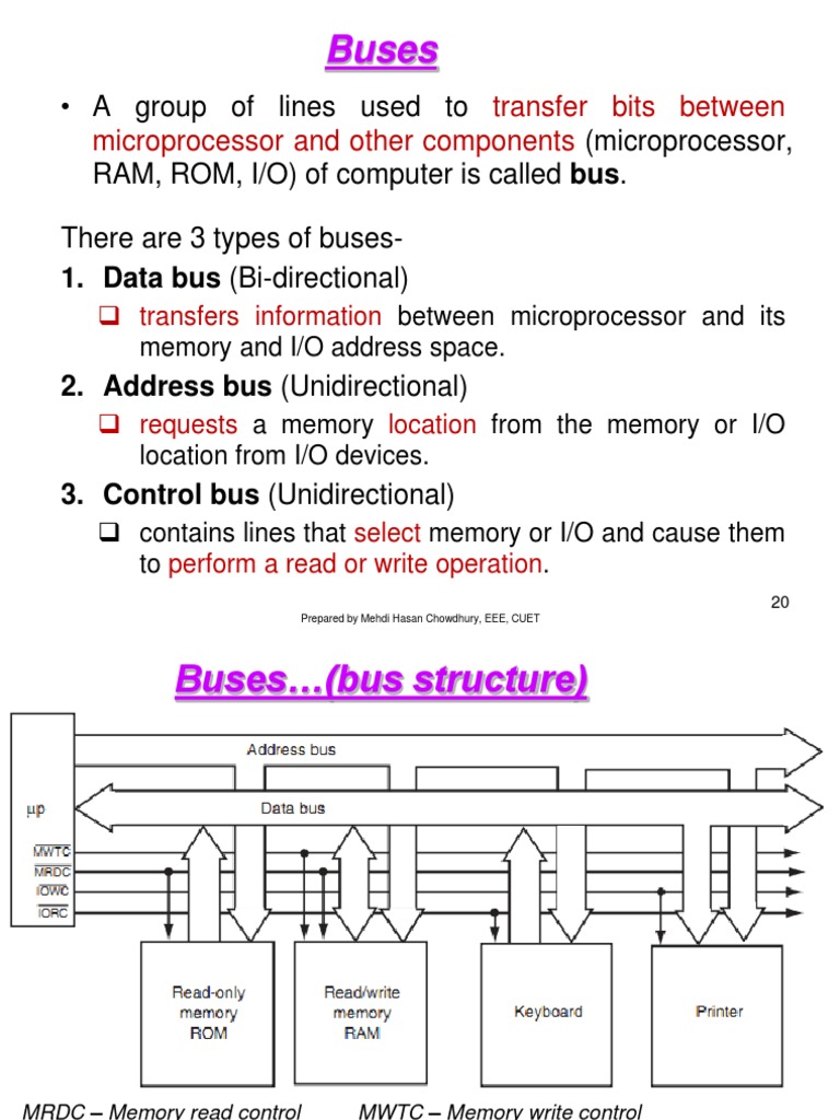 An Overview of Microprocessor Buses, Registers, and Architecture | PDF ...