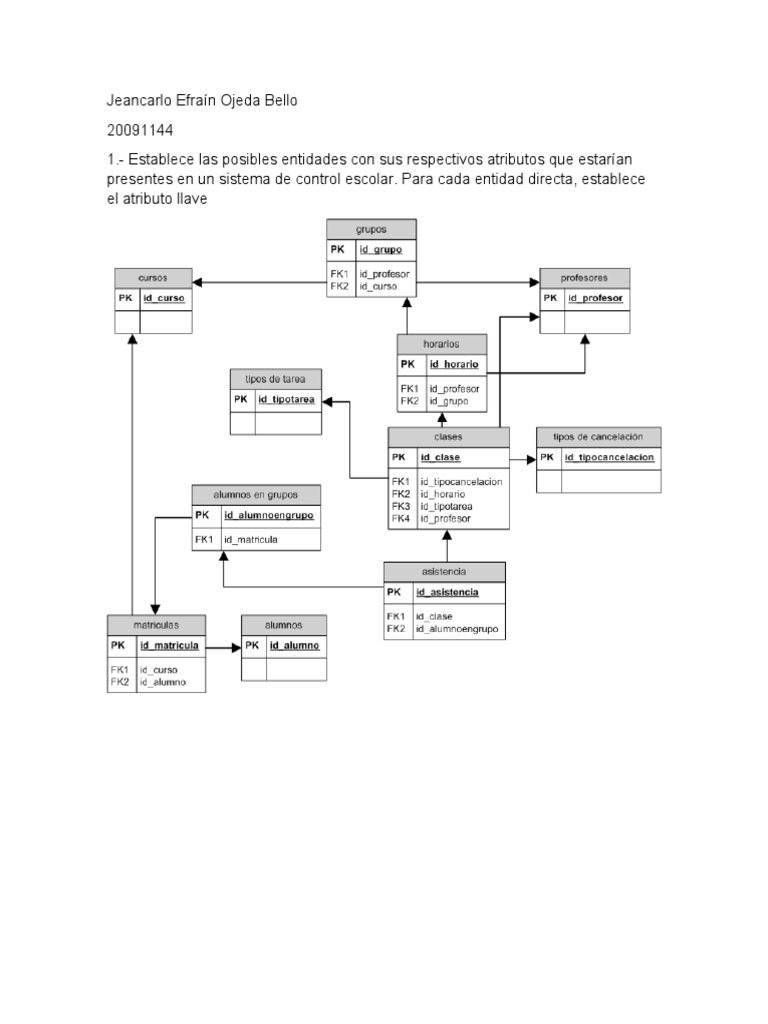 Diagrama de Escuela (Base de Datos) | PDF