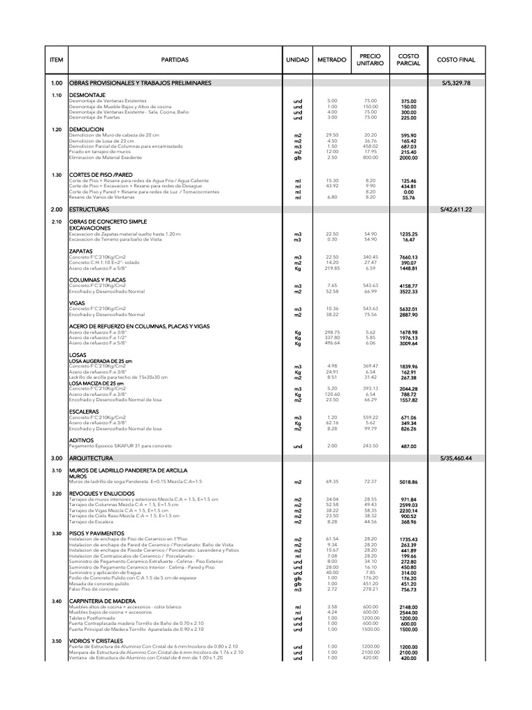 Presupuesto Obra Ampliacion | PDF | Ingeniero civil | Materiales de construcción