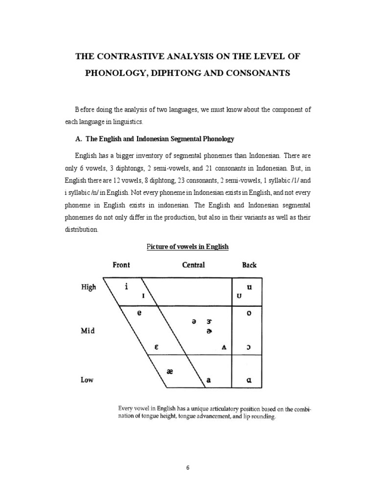 2nd Material (The Contrastive Analysis On The Level of Phonology) | PDF ...